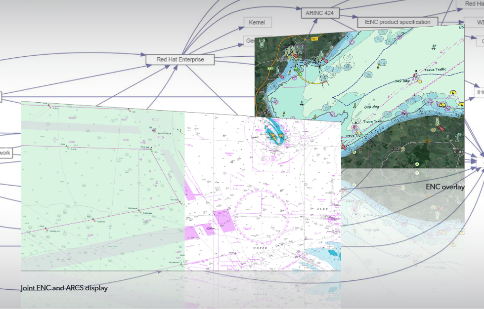 EC2007 ECDIS Kernel - SevenCs GmbH
